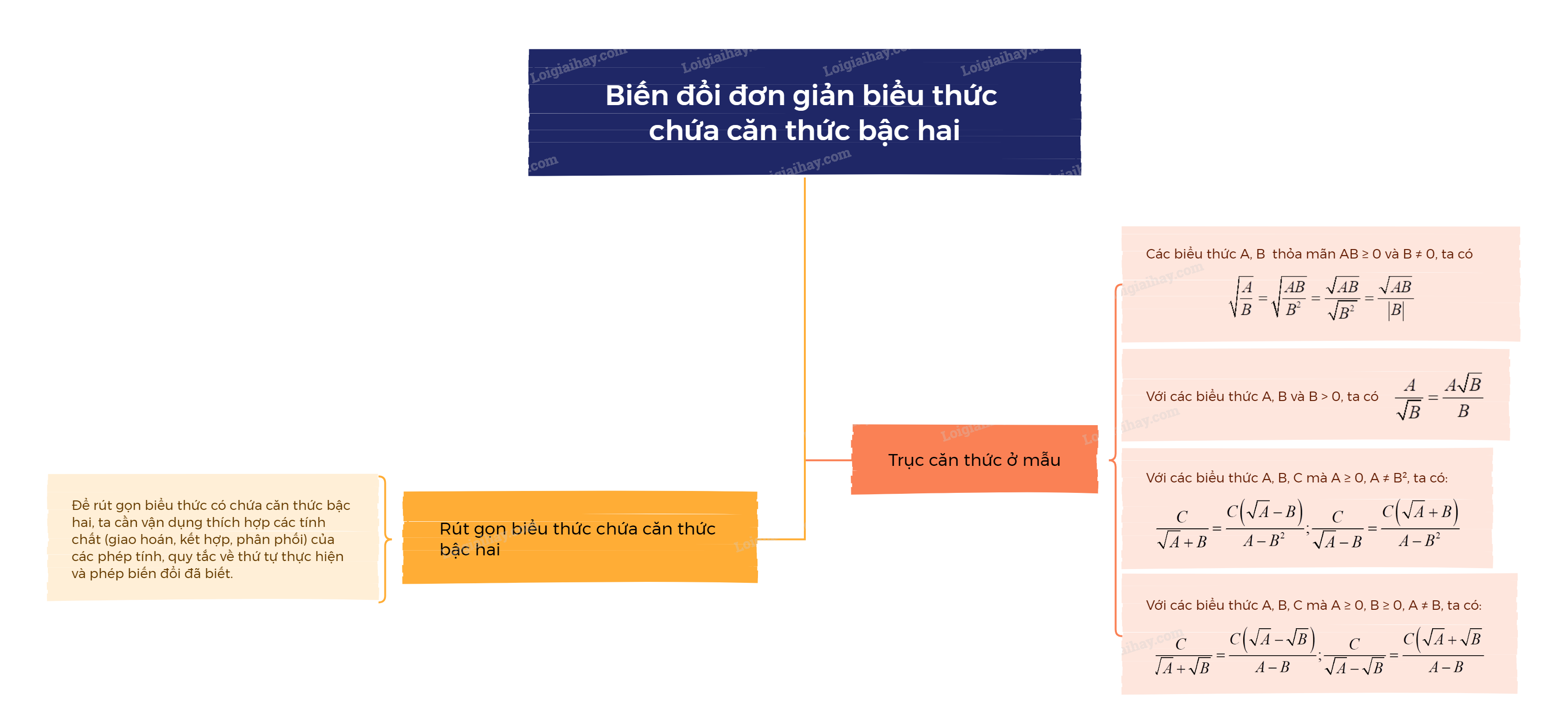 Lý thuyết Biến đổi đơn giản biểu thức chứa căn thức bậc hai Toán 9 Chân trời sáng tạo ...